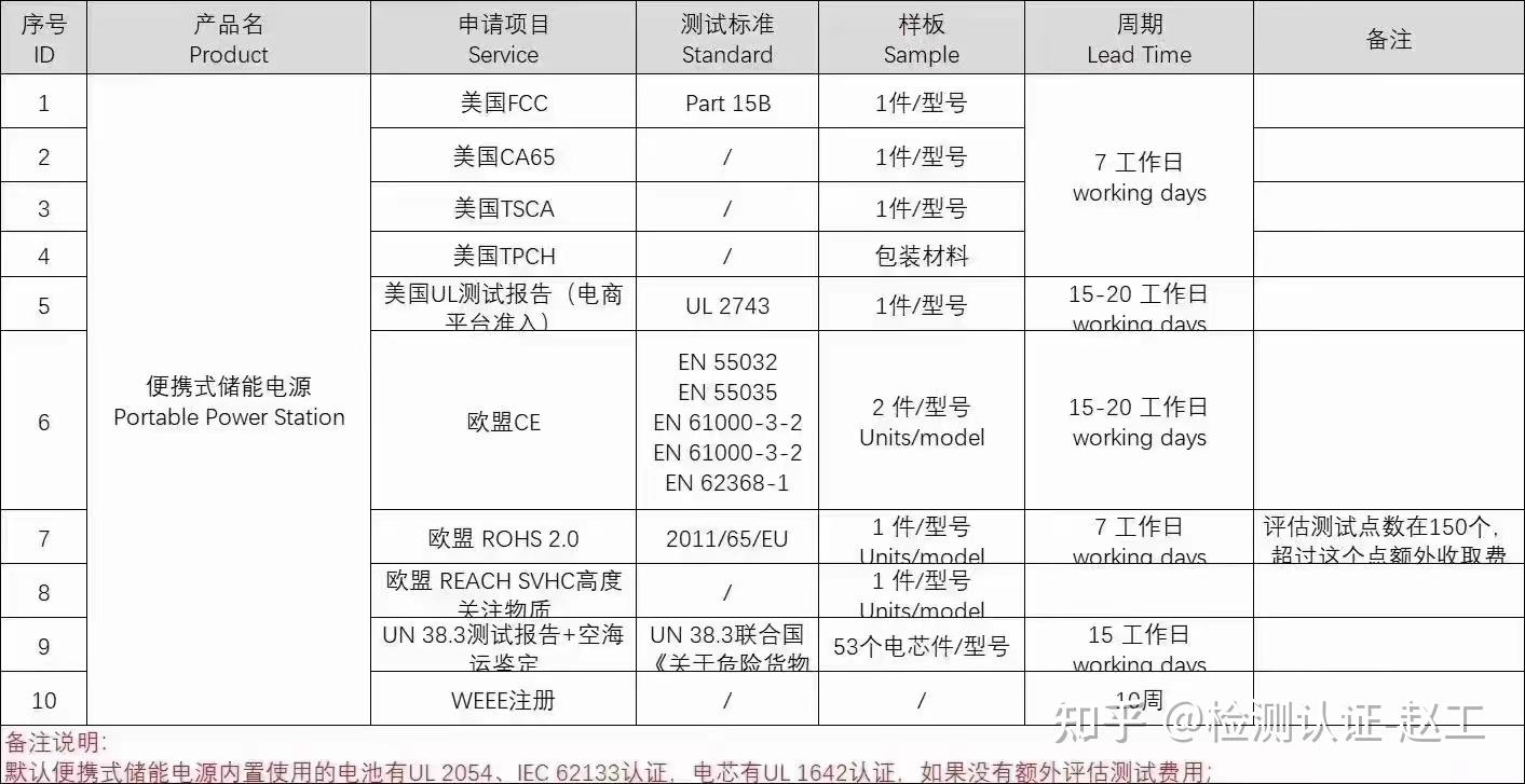 储能电池IEC 62619:2022新标解读 - 知乎
