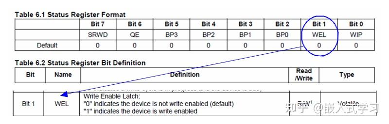 NOR Flash竟也可以AHB方式去写入？ - 知乎