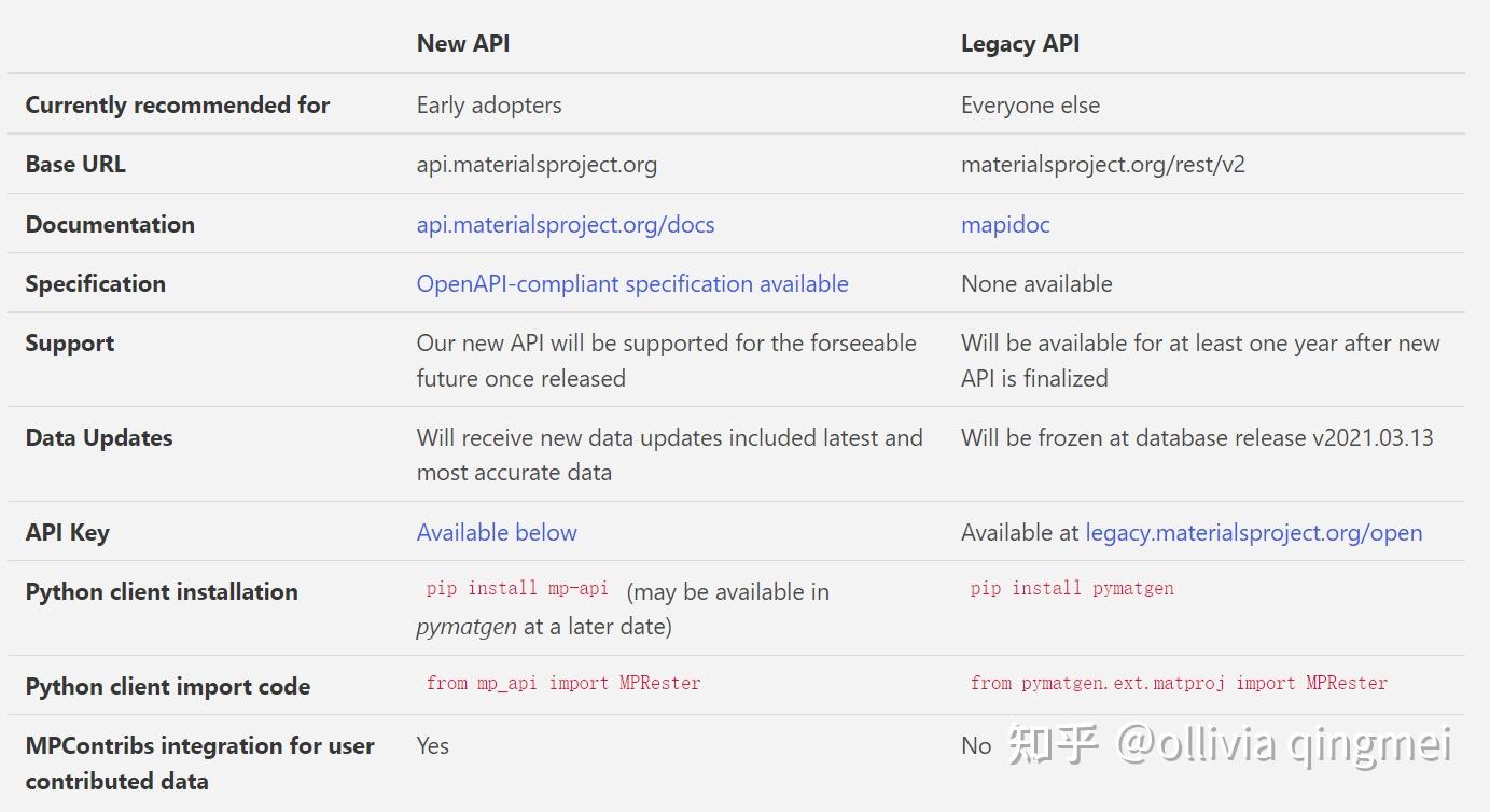Materials Project API使用指南 - 知乎