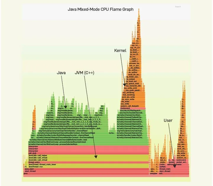 Simpleperf 理论与实践指南（总结篇） - 知乎