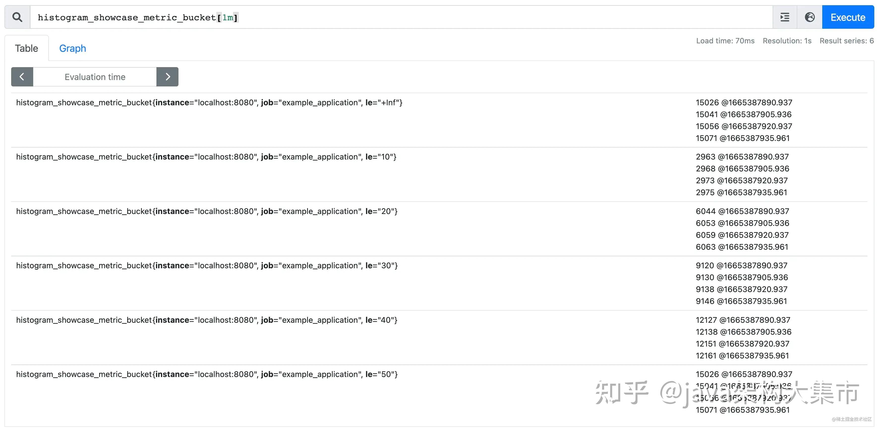 深入理解和使用 Prometheus 的 Histogram 指标类型 - 知乎