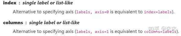 axis=0 ? axis=1 ? —— Python中的axis到底应该怎么用 - 知乎