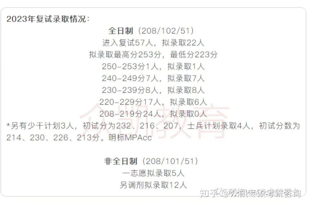 更新|江苏MPAcc会计专硕2023年拟录取情况分析汇总！ - 知乎