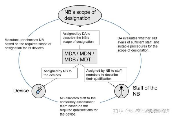欧盟医疗器械 MDR 产品分类编码指南（MDR CODE） - 知乎