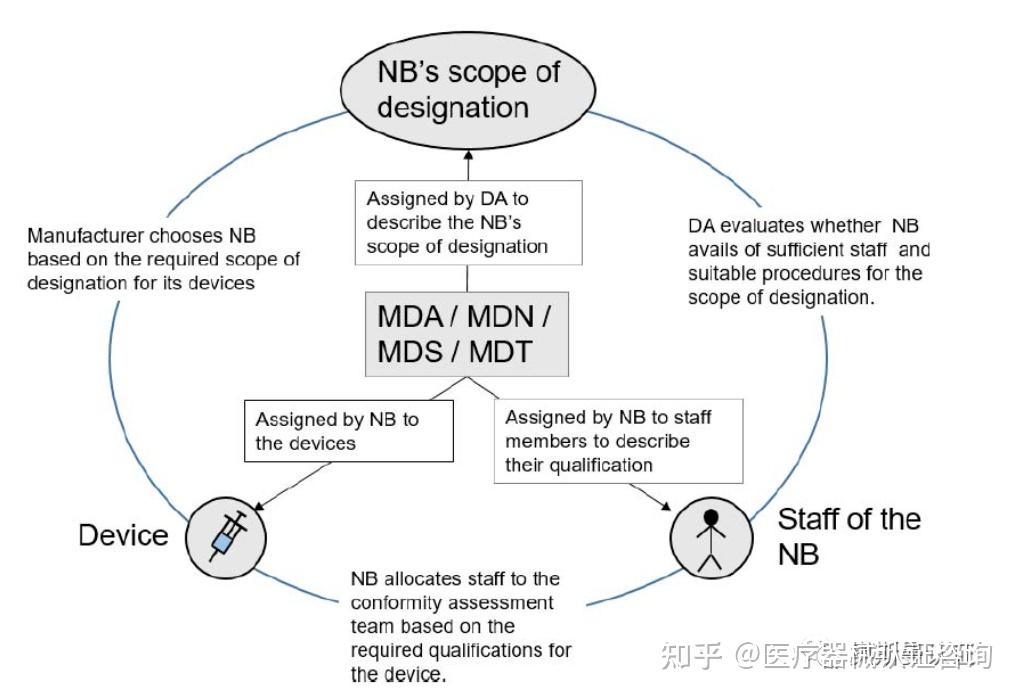 欧盟医疗器械 MDR 产品分类编码指南（MDR CODE） - 知乎
