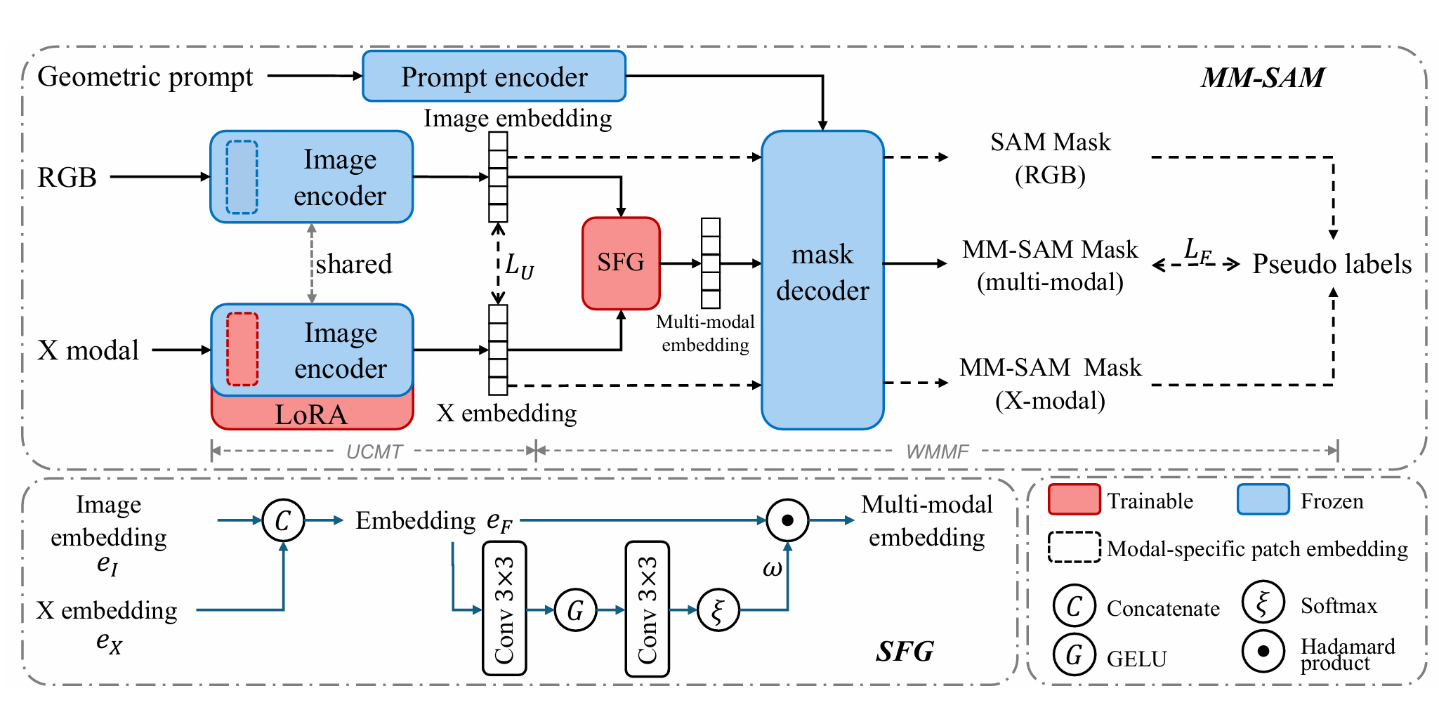 读论文：Segment Anything with Multiple Modalities - 知乎