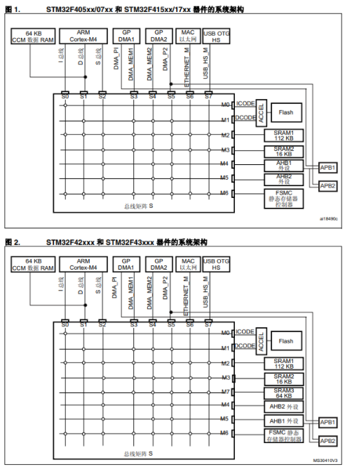 STM32的ADC和DAC - 知乎