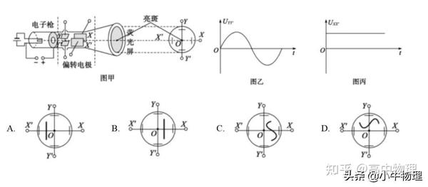 一轮复习:示波管锯齿电压问题 知乎
