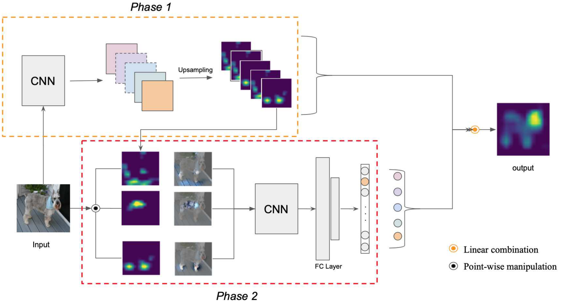 Score-CAM: Score-Weighted Visual Explanations for Convolutional Neural ...