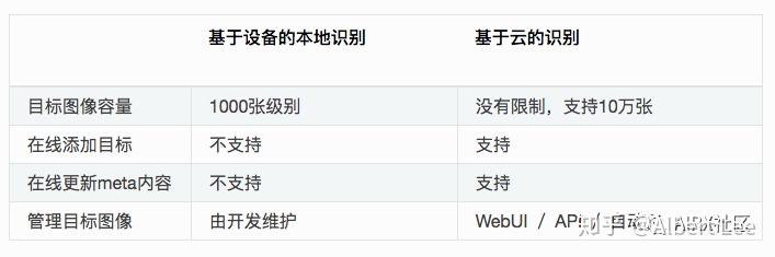 重磅 | 完备的EasyAR学习路线，最详细的资源整理！ - 知乎