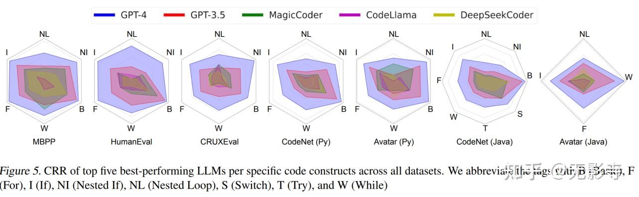 【LLM-代码】CodeMind：用于代码模型代码推理的框架 - 知乎