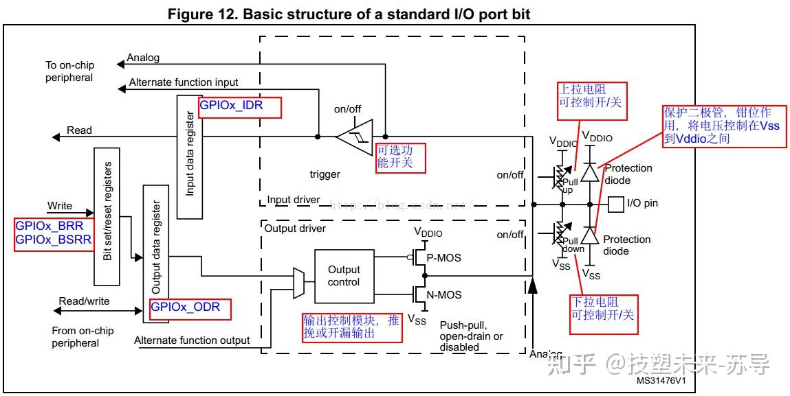 经典MCU STM32F030(CortexM0)一文速览 - 知乎