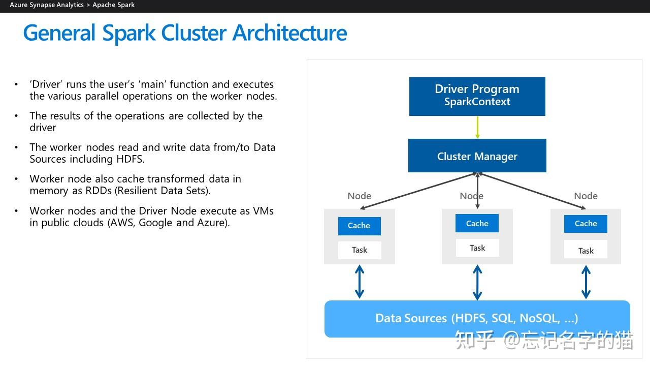 Azure Synapse Analytics - 5 Spark - 知乎