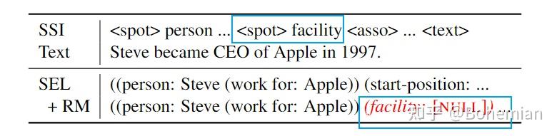 论文阅读[ACL2022]|Unified Structure Generation for Universal Information ...