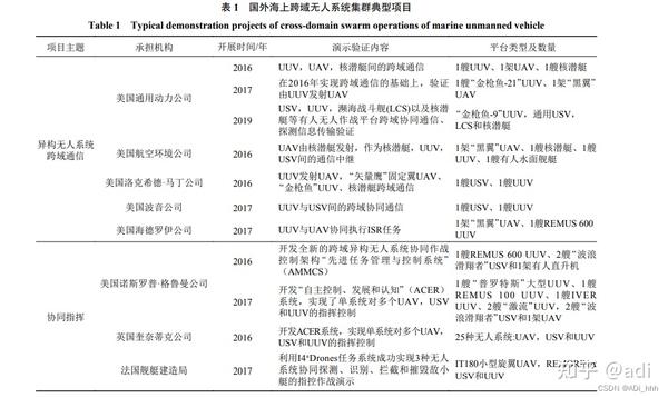 多智能体系统的发展、系统评价及部分文章方法 知乎 