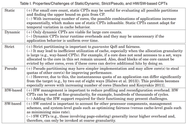 A Survey of Techniques for Cache Partitioning in Multicore Processors 读书笔记 - 知乎