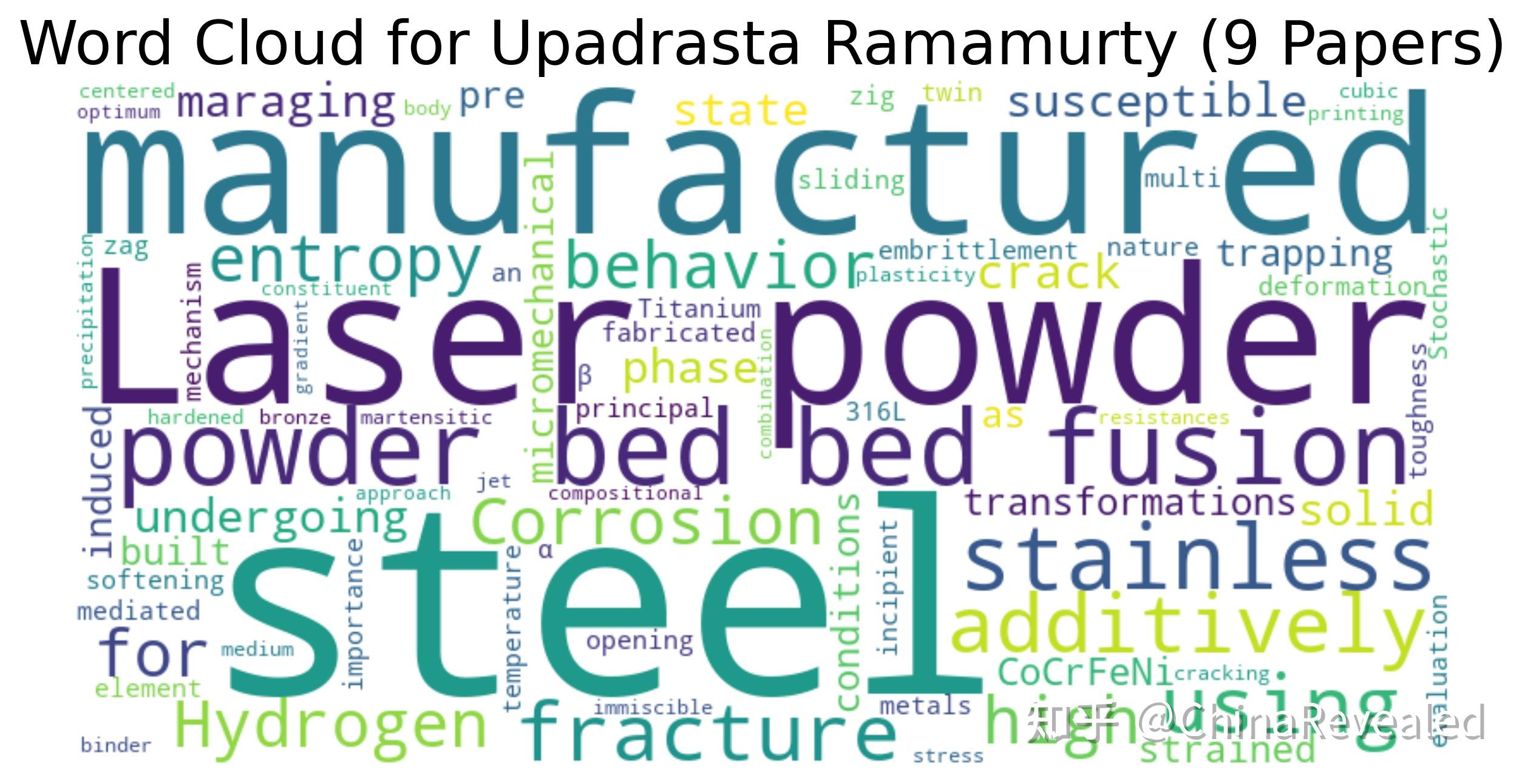 Acta Materialia 2024: Top 10 作者 - 知乎