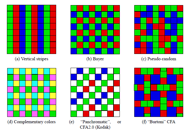 从bayer到rgb：ISP中的demosaic技术 - 知乎