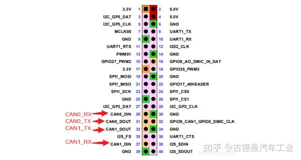 嵌入式linux中的can Fd 总线——驱动配置 知乎