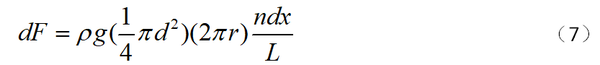 关于锥形弹簧的分析 - 知乎