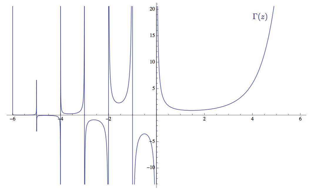 黎曼猜想，及其解释（上） - 知乎