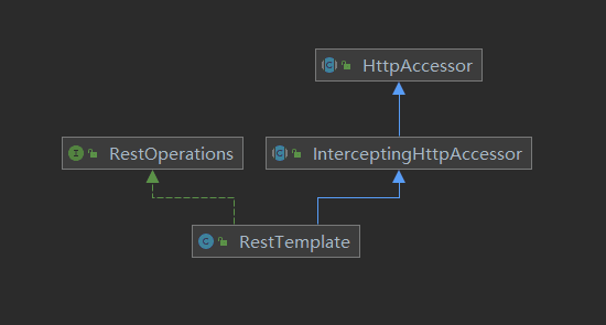 Spring RestTemplate 设置每次请求的 Timeout - 知乎