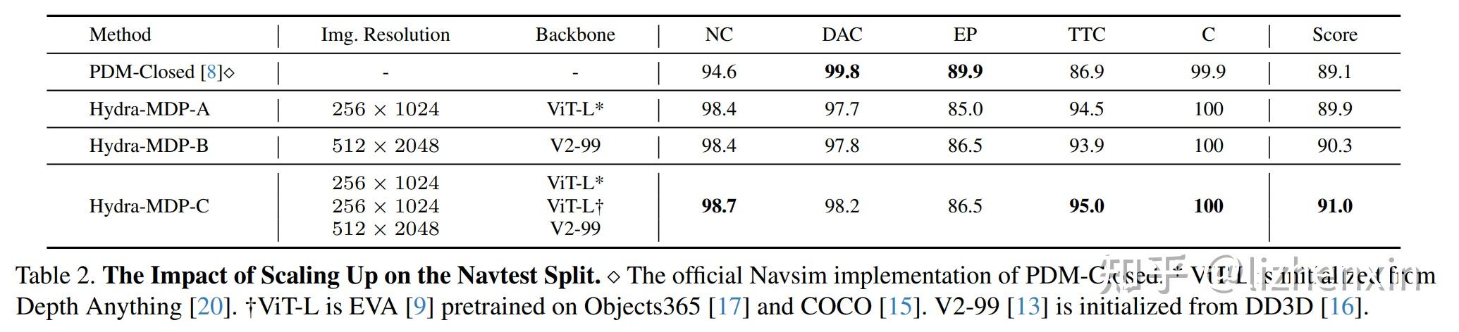 Hydra-MDP: 面向更可靠的端到端自动驾驶规划框架，CVPR24端到端自动驾驶挑战赛冠军 - 知乎
