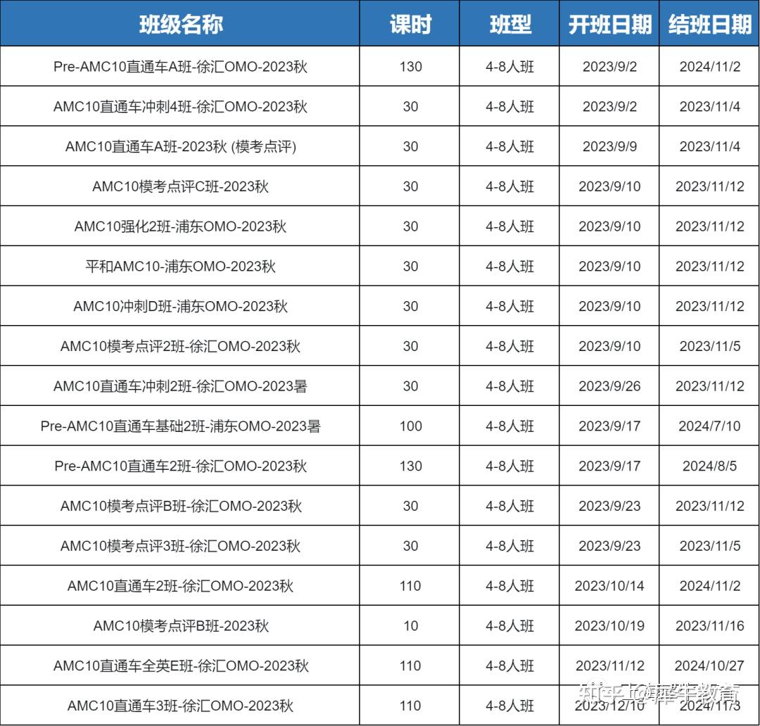 AMC竞赛获奖规划，这样备考证书拿到手软，附AMC课程介绍 - 知乎