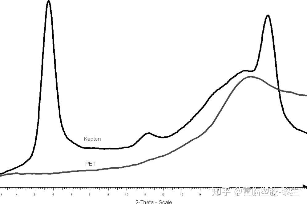 由薄壁热缩聚对苯二甲酸乙二醇酯 (PET) 管制备的毛细管用于 X 射线粉末衍射分析 - 知乎