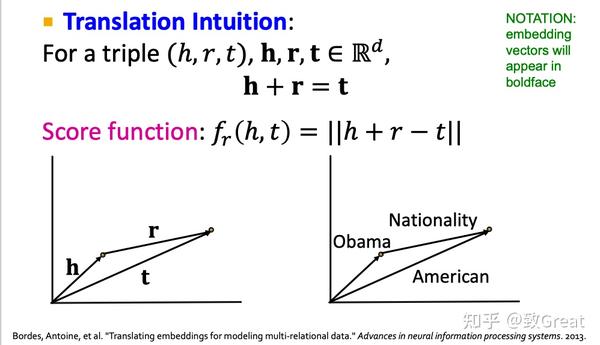 图神经网络07-Node Embeddings - 知乎