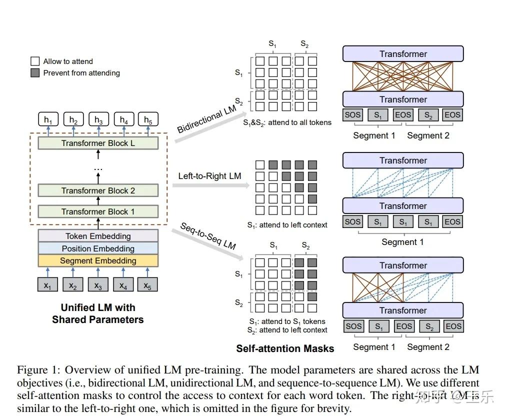 人生如戏，全靠演技；Bert 善变，全靠 MASK - 知乎
