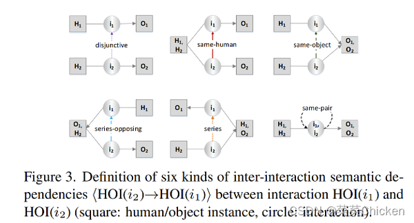 [CVPR22] STIP HOI Detection - 知乎