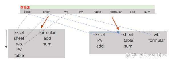 Excel案例分享-ROW,COLUMN,INDEX实现一行数据转化为多行多列 - 知乎