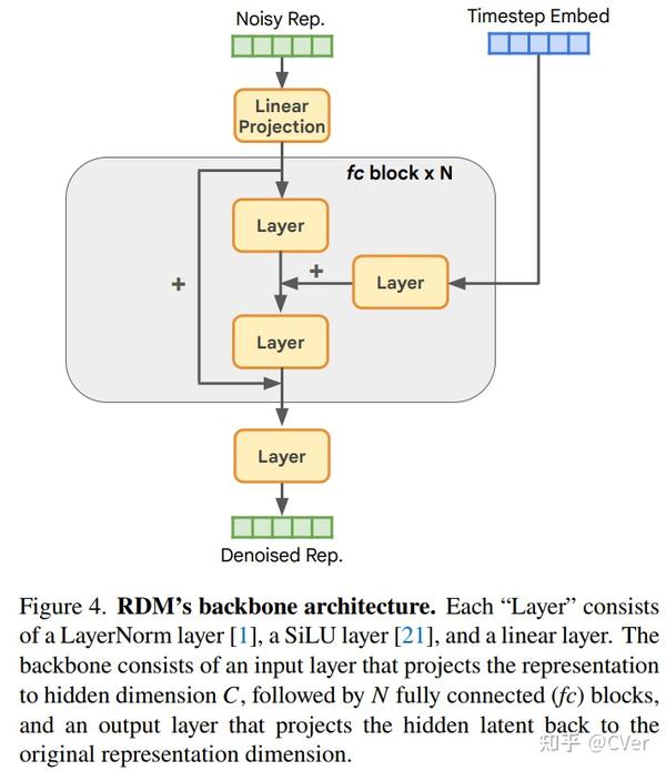 何恺明团队新作RCG：通过生成表示进行自条件图像生成 - 知乎