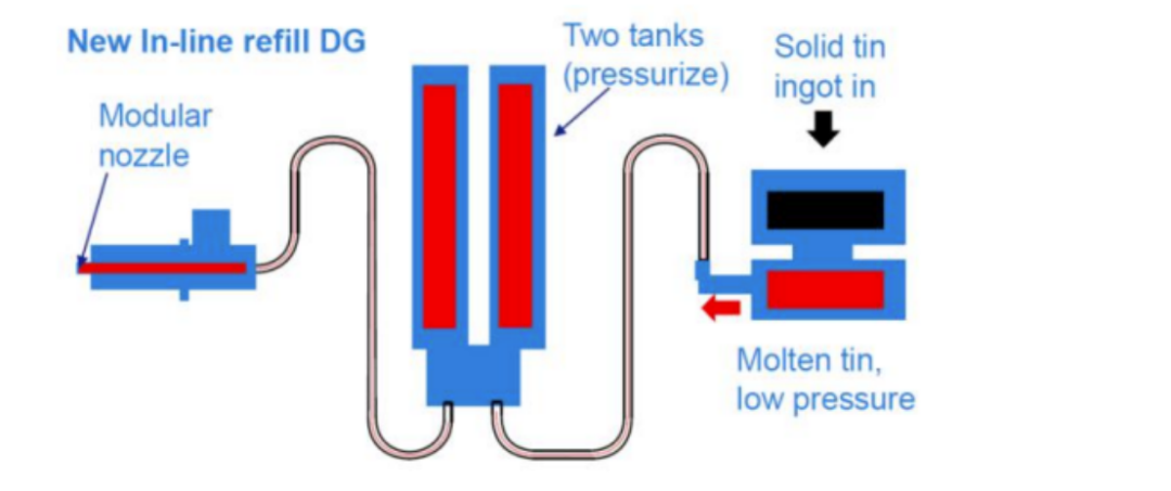 美国官方报告：深度解析EUV光刻的现状、需求和发展 - 知乎