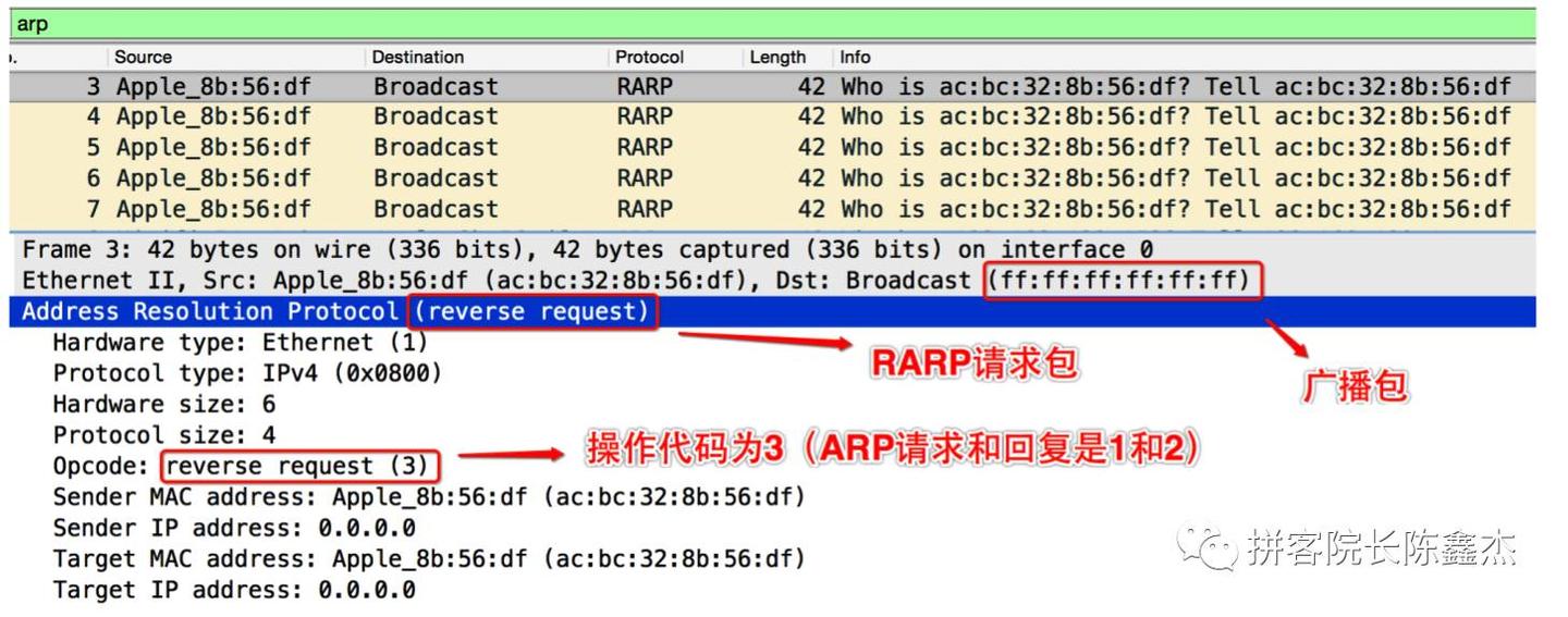 图解ARP协议（六）RARP与IARP：被遗忘的兄弟协议 - 知乎