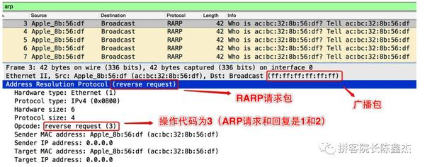 图解ARP协议（六）RARP与IARP：被遗忘的兄弟协议 - 知乎
