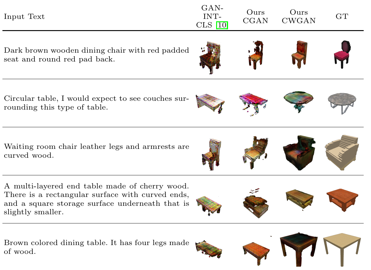 【论文阅读】Text2Shape: Generating Shapes from Natural Language by Learning Joint Embeddings - 知乎