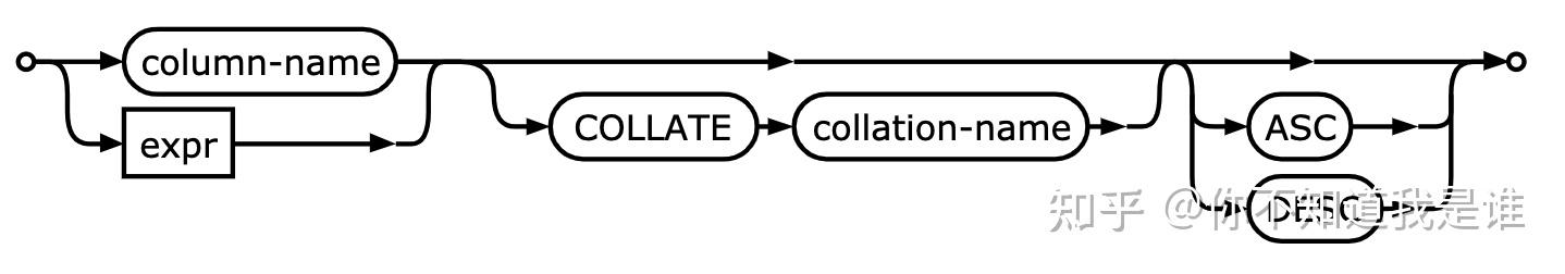 SQLite的ROWID字段 - 知乎