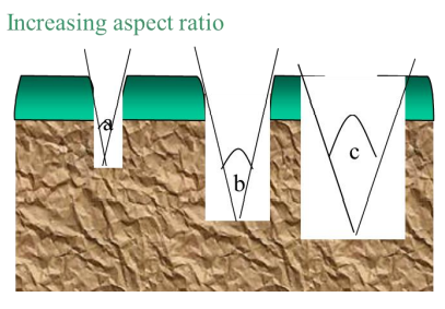 Dry Etch (2) - 知乎