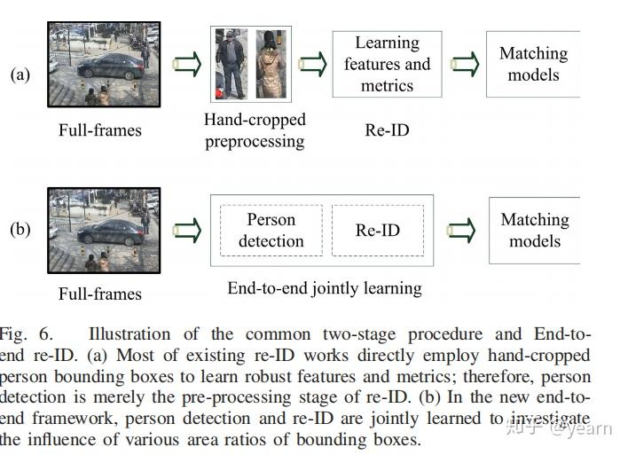行人重识别综述：A Survey of Open-World Person Re-Id - 知乎