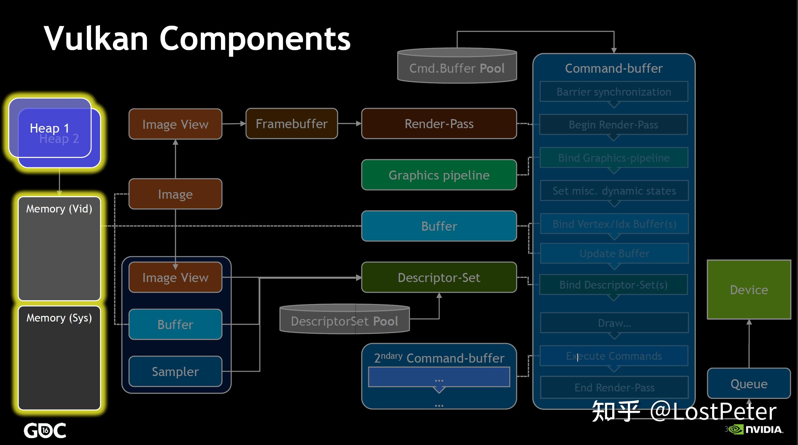 Vulkan学习例子001: vulkan_001_triangle 渲染一个三角形 - 知乎