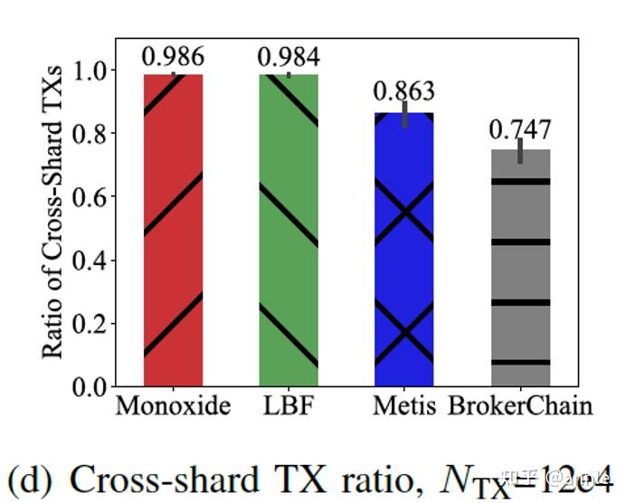 BrokerChain: A Cross-Shard Blockchain Protocol for Account/Balance ...
