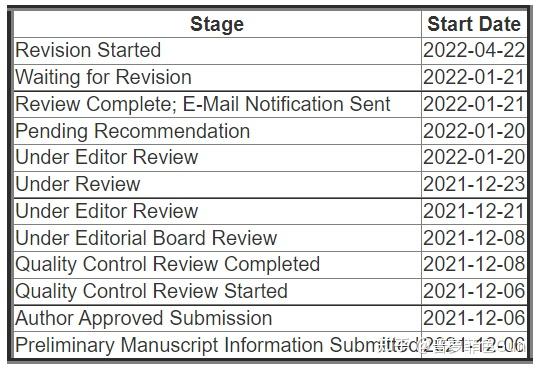 正式发表的第三篇论文被PNAS接收，分享投稿历程 - 知乎