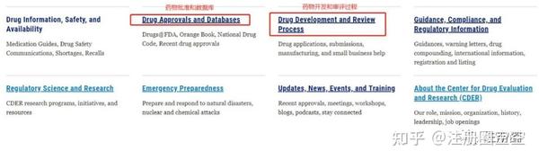 制药人的“秘籍”——FDA网站使用指南 - 知乎