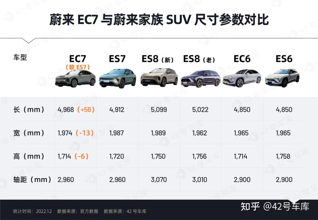 蔚来 EC7 详解：全球最美 Coupe SUV？ - 知乎