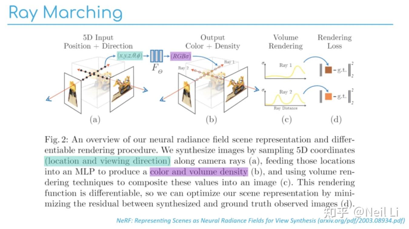 神经渲染（neural rendering） - 知乎