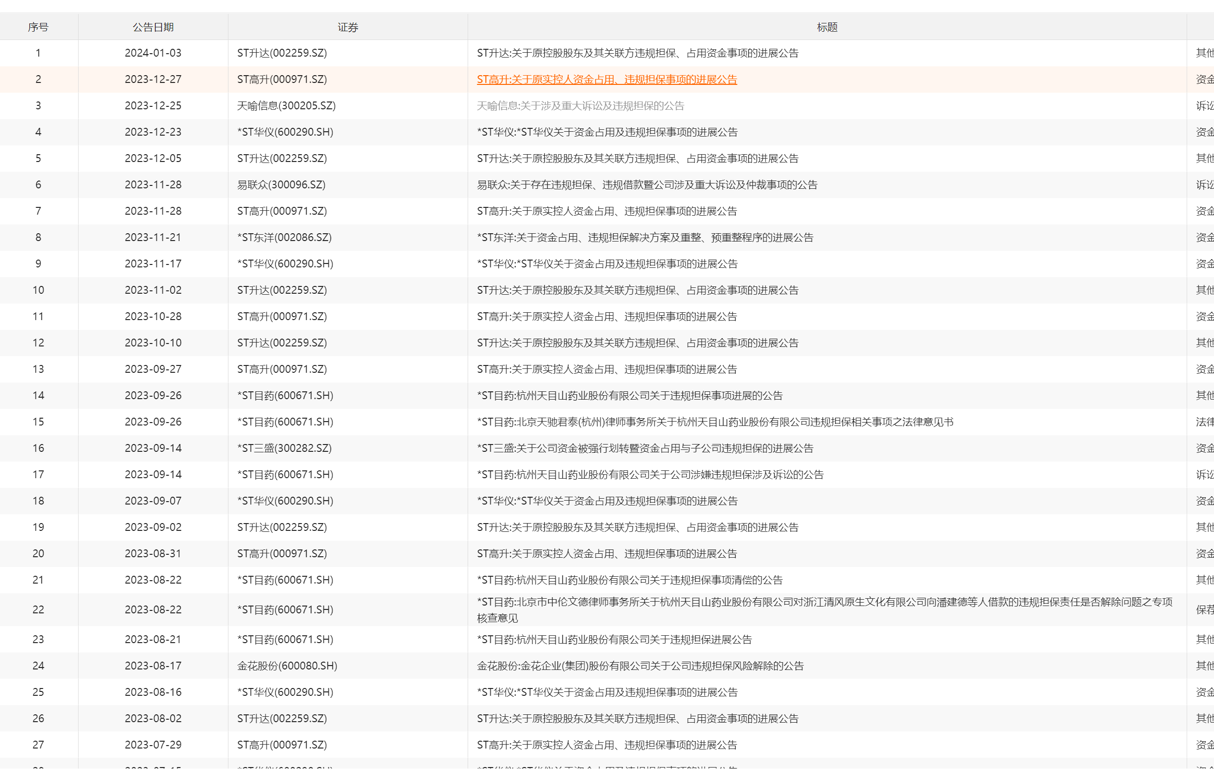 如何全面核查一家企业的对外担保情况？ - 知乎