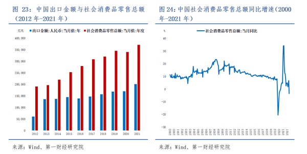 中国经济现状究竟如何？中国当前经济形势？ - 知乎