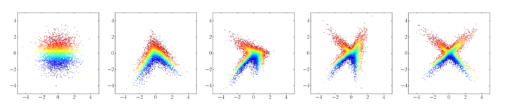 Normalizing Flow(上篇) - 知乎